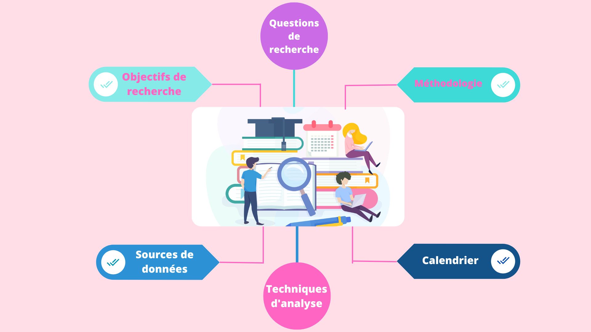 Qu'est ce qu'un mémoire?