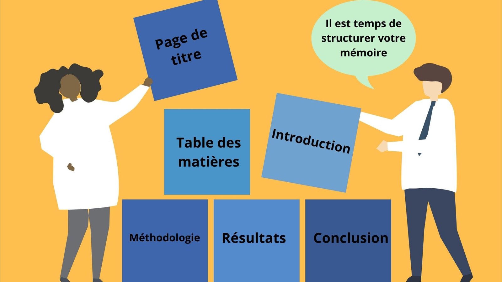 Comment construire un plan de mémoire cohérent